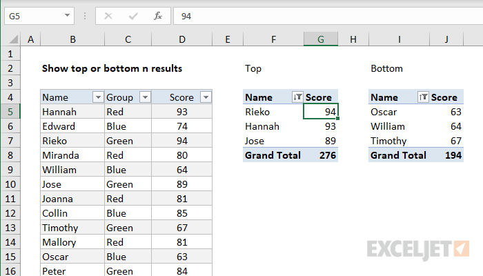 How To Show Only Filtered Values In Pivot Table Brokeasshome